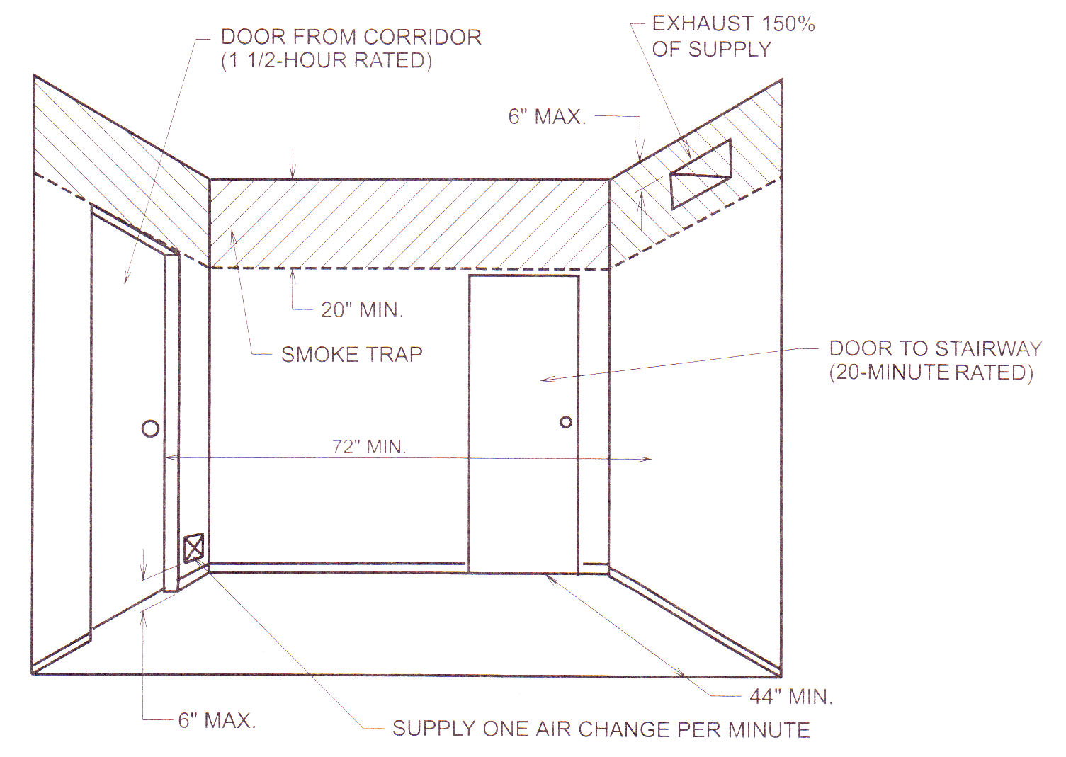 Elevator smoke and draft control - freelancemyte